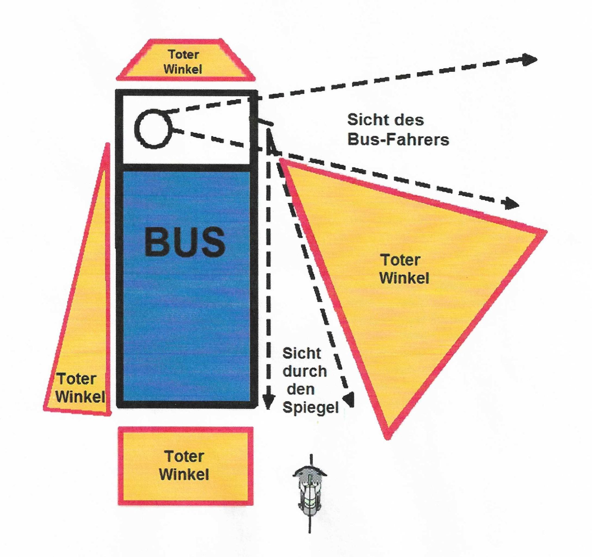 Bus – Schule – Gymnasium Leoninum Handrup